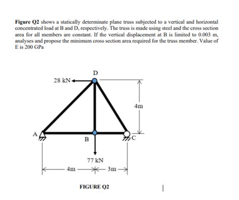 Solved Figure Q2 Shows A Statically Determinate Plane Truss