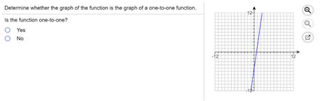 Solved Determine Whether The Graph Of The Function Is The Chegg