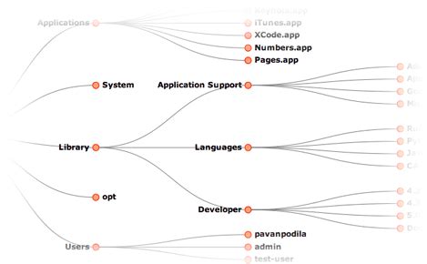 Pixel In Gene Building A Tree Diagram In D3 Js