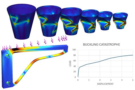 Solidworks Buckling From Beginning To End Virtual Events