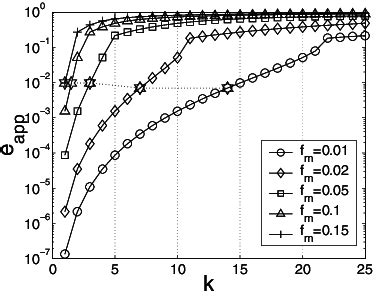 Estimation Error Caused By The Approximation Error Of R K Download Scientific Diagram