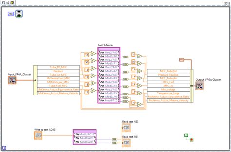 Crio Not Getting Analog Input Readings Labview General Lava