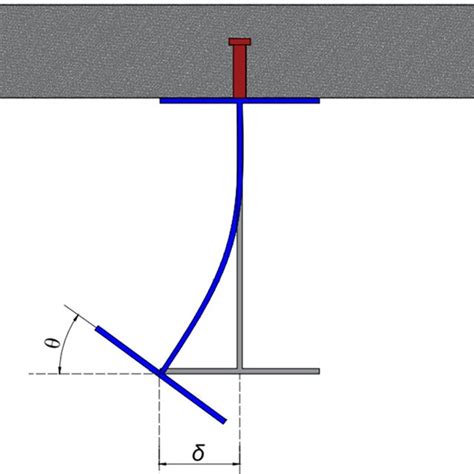 Lateral Distortional Buckling In Sccb A Ldb On The Member B
