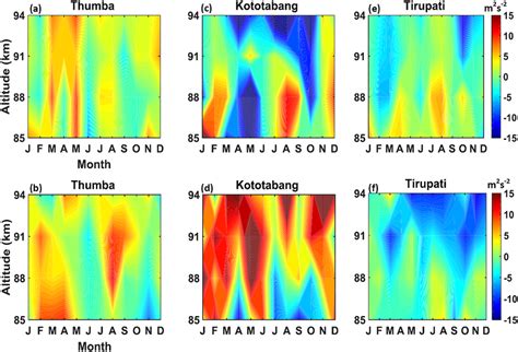 Same As Figure 6 But For Gravity Wave Momentum Flux Download Scientific Diagram