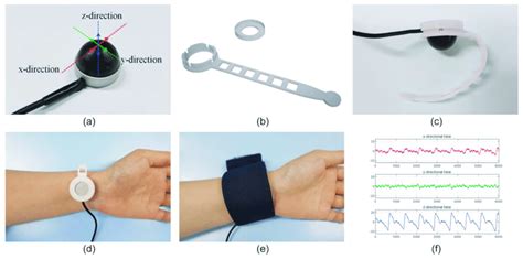 A The Three Axis Tactile Force Sensor B Three Dimensional 3d Download Scientific Diagram