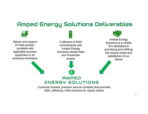 Amped Energy Solutions On Linkedin Esg Innovation Sustainability Efrac