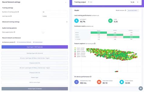 Classifying Audio On The Giga R1 Wifi From Purely Synthetic Data Arduino Blog