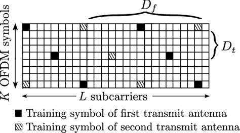 Figure 1 From Multi Dimensional Graph Based Soft Iterative Receiver For