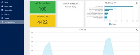 Dynamics 365 Organization Insights Carl De Souza