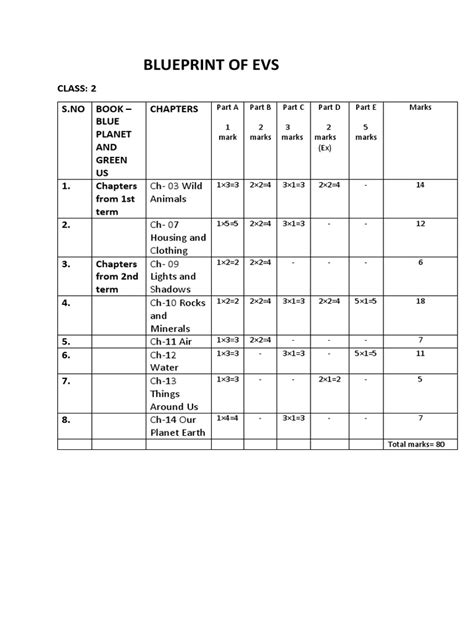 Blueprint Of Evs Class 2 Sno Book Blue Planet And Green Us