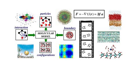 Homepage Csms Computer Simulation Of Molecular Systems Csms Eth