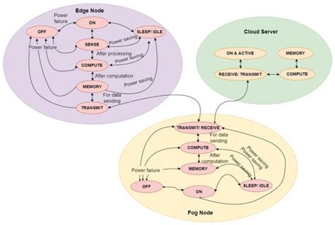 Iot For Energy Management Systems And Smart Cities 2nd Edition