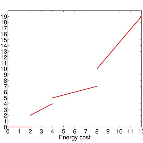 Efficiency Function Download Scientific Diagram
