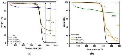 Silica Aerogel Polycaprolactone Scaffolds For Bone Tissue Engineering