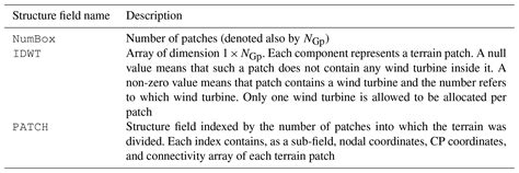 Wes Development And Application Of A Mesh Generator Intended For