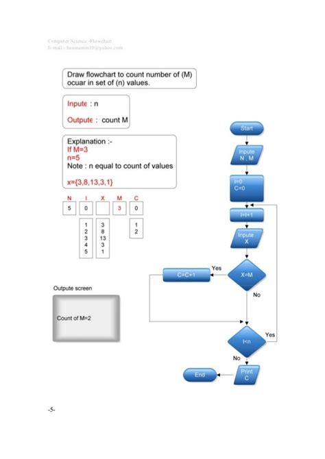 C Programming Flowchart Home Work Themn