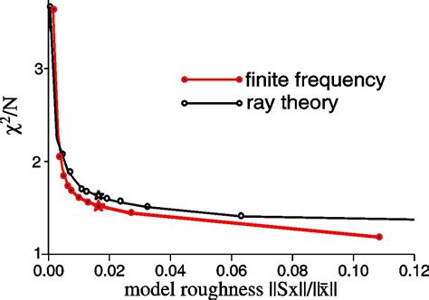 Virginia Tech Global Seismological Lab