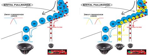 Fungsi Crossover Pada Audio