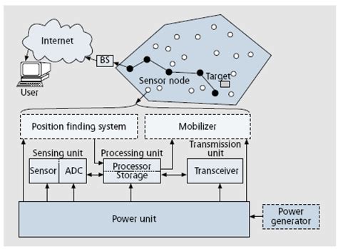 A Survey On Position Based Routing Algorithms In Wireless Sensor Networks