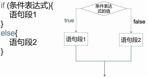 选择结构 GitBook
