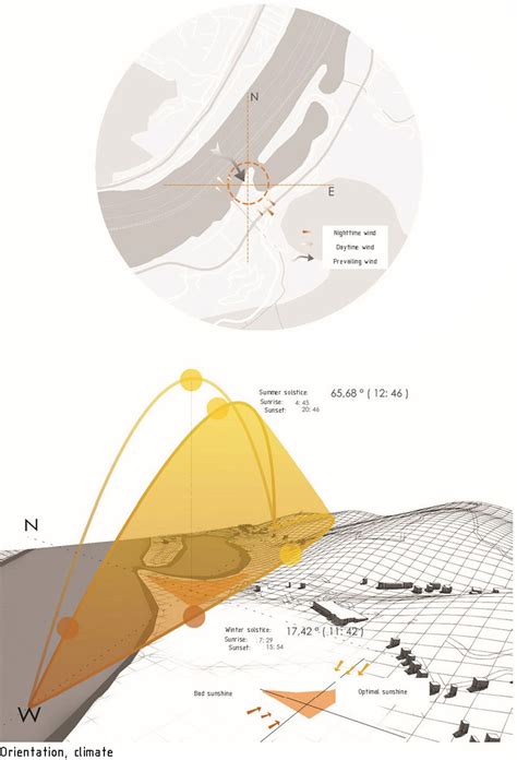 The Second Nest Architecture Thesis Archidiaries