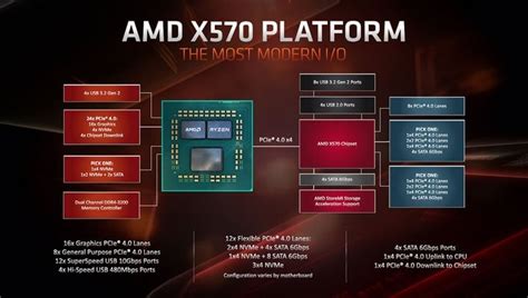 AMD Zen Architecture Explored What Makes Ryzen So Powerful Page HotHardware