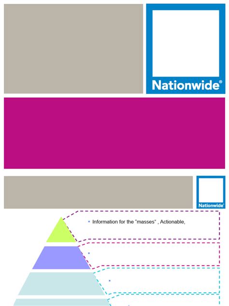 Business Analytics Reference Architecture Pdf Data Warehouse