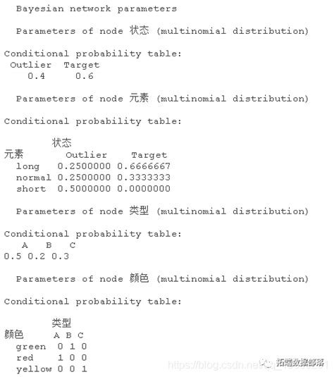 r语言中贝叶斯网络（bn）、动态贝叶斯网络、线性模型分析错颌畸形数据 附代码数据 知乎