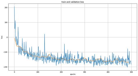 Multivariate Gaussian Variational Autoencoder The Decoder Part