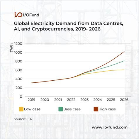 ai power consumption rapidly becoming mission critical