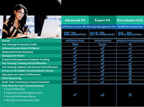 Property Management Virtual Assistant Placement Service