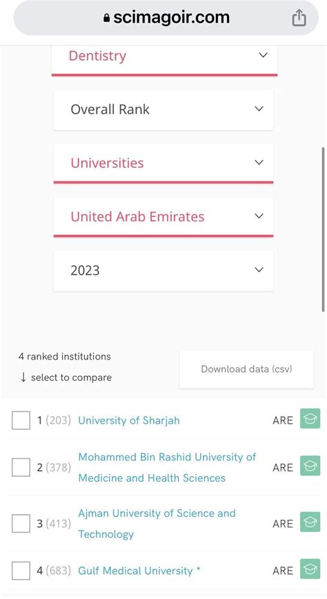 Ahmad Mohammad Hamdan On Linkedin I Am Very Proud To Announce That The College Of Dental