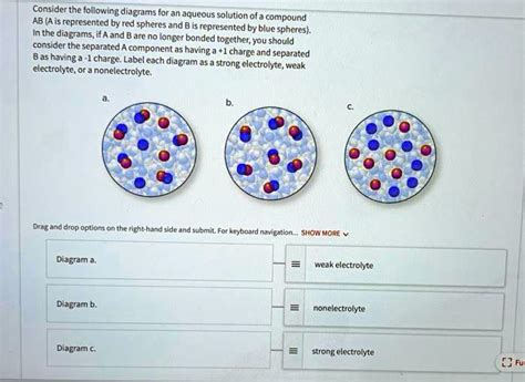 Solved Consider The Following Diagrams For An Aqueous Solution Of A Compound Ab A Is