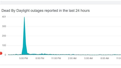 Dead By Daylight Error Code 8012 How To Fix Ginx Tv