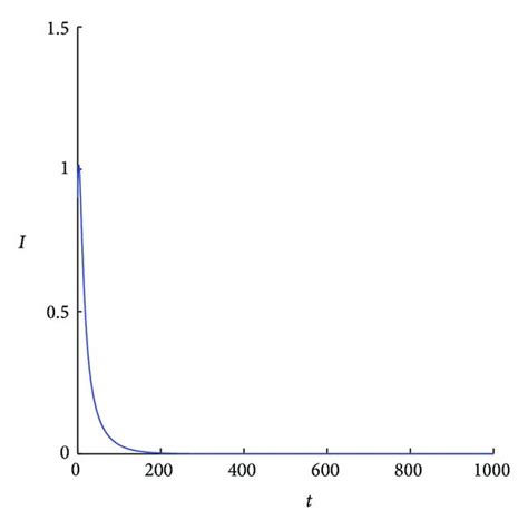 Graphs Of Best Response Function Bw And Smoothed Best Response