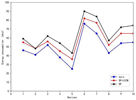 Smart Grid Energy Scheduling Based On Improved Dynamic Programming Algorithm And Lstm Peerj Smart Grid Energy Scheduling Based On Improved Dynamic Programming Algorithm And Lstm Peerj