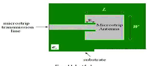 Performance Analysis Of Rectangular Patch Antenna With Ebg Using Quarter Wave Feed Line And
