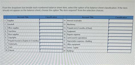 Solved From The Dropdown Box Beside Each Numbered Balance Sheet Item Course Hero