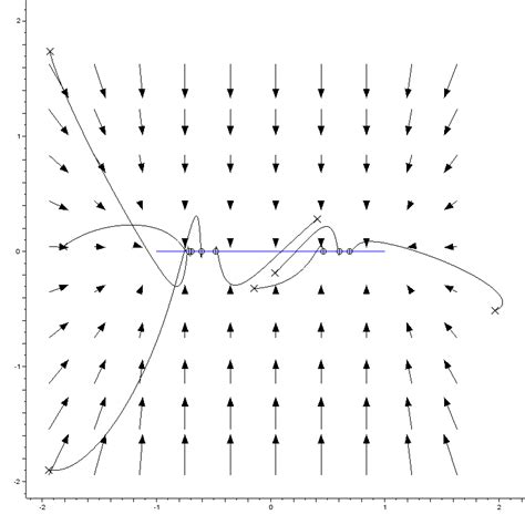 Friction Parameter γ 1 Left And γ 01 Right Download Scientific Diagram