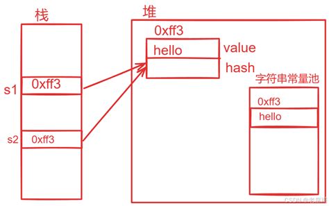 String类 Csdn博客 String类 Csdn博客