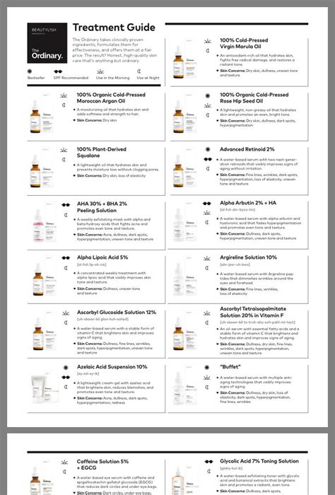 The Ordinary Guide Chart Sdb3ano Silvia Helena