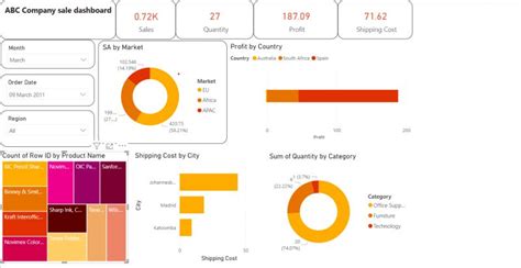 Amit Kumar On Linkedin Powerbi Dataanalytics Datavisualization