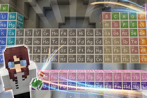Science Of Minecraft Chemistry And Physics St Paul Mn Videogame Net
