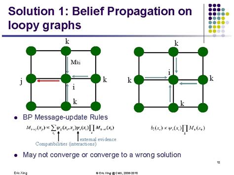 Machine Learning Algorithms And Theory Of Approximate Inference