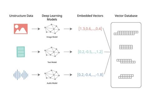 Supervised Learning Vector Art Icons And Graphics For Free Download