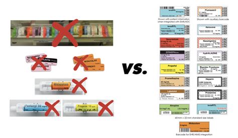Medication Safety Codonics Innovator Of The Safe Label System®