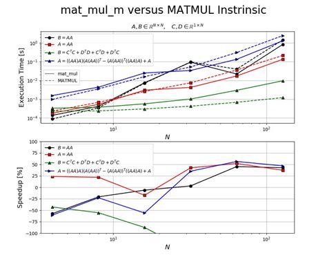 Daniel Fust On Linkedin Fortran Highperformancecomputing Cfd