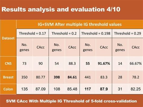 Design Of An Intelligent System For Improving Classification Of Cancer Diseases PPT