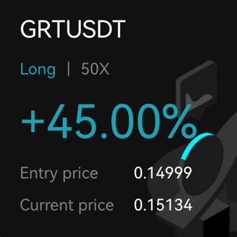 Abdul Raffay On Linkedin Cryptocurrency Crypto Cryptotrading Cryptography Cryptomarket