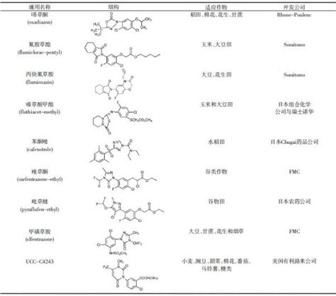 原卟啉原氧化酶（ppo）抑制剂类除草剂作用机制及抗性进展 花匠小妙招